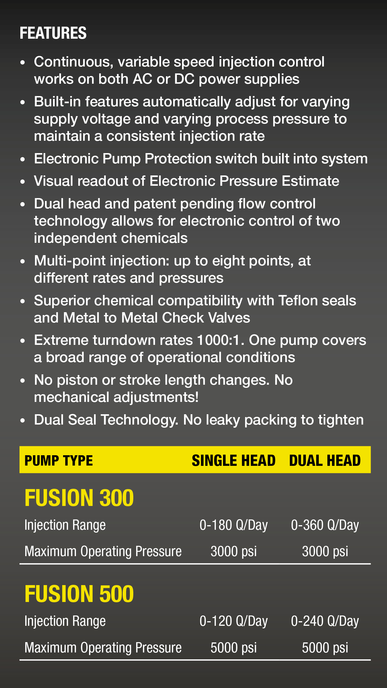 Chemical Pump,Solar powered injection systems